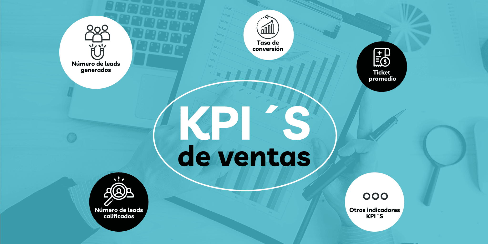 Principales métricas y KPI´s en el embudo de ventas